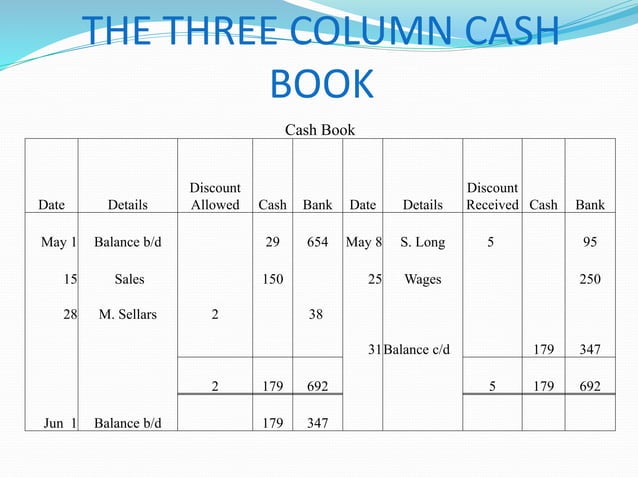 Chapter 4 (Part 1) The Cash Book and Ledgers.pdf