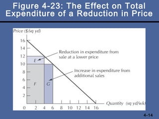 Chapter 4 part_2_copy1 | PPT