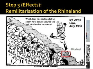 Chapter 4 Part Two (Hitler's expansionist policy) | PPTX