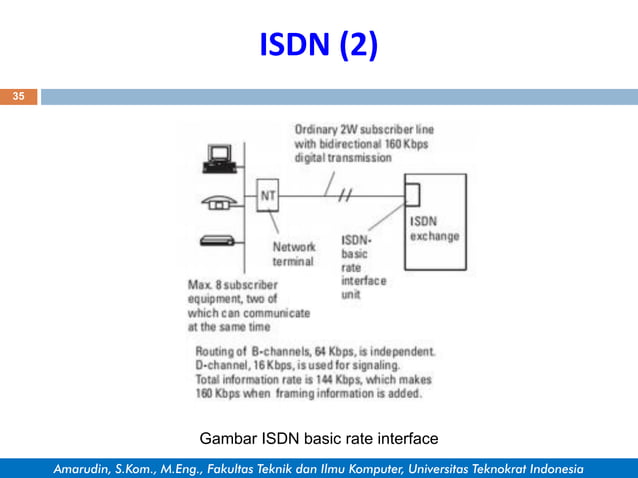 Chapter4 Pengantar Jaringan Telekomunikasi | PPT