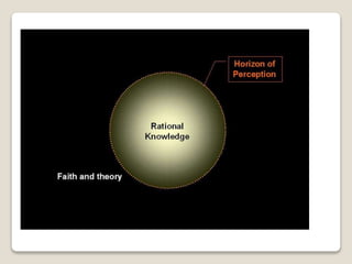 Chapter 4 perception (2) | PPT