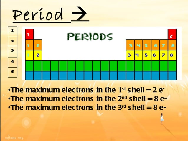 Chapter 4 periodic table | PPT
