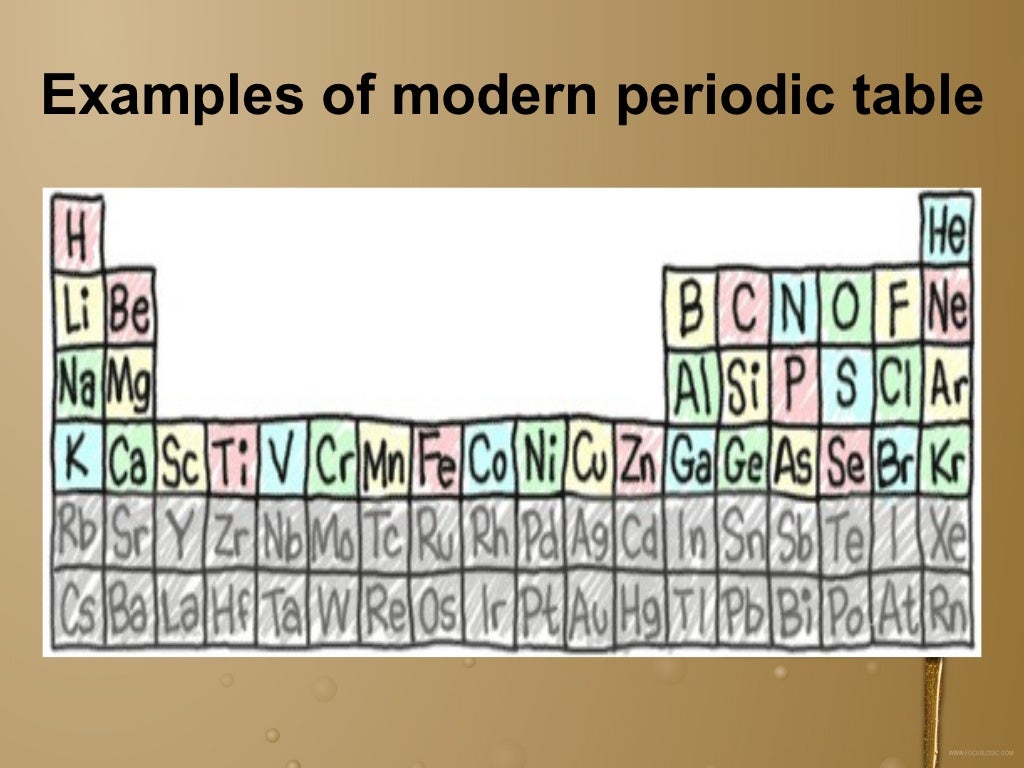 Chapter 4 The Periodic Table