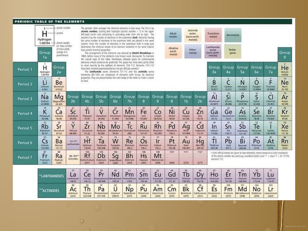 Chapter 4 The Periodic Table
