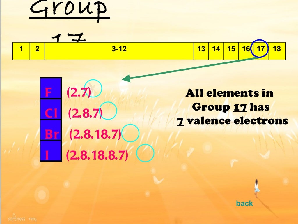 Chapter 4 The Periodic Table