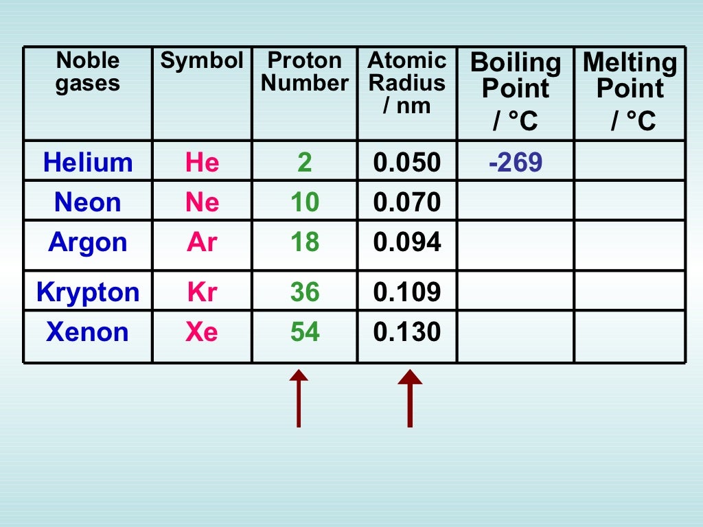 Chapter 4 The Periodic Table
