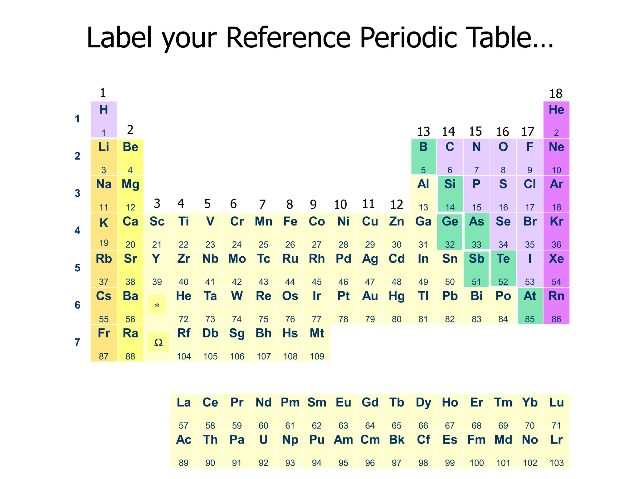 Chapter 4 Periodic Table of Elements.ppt