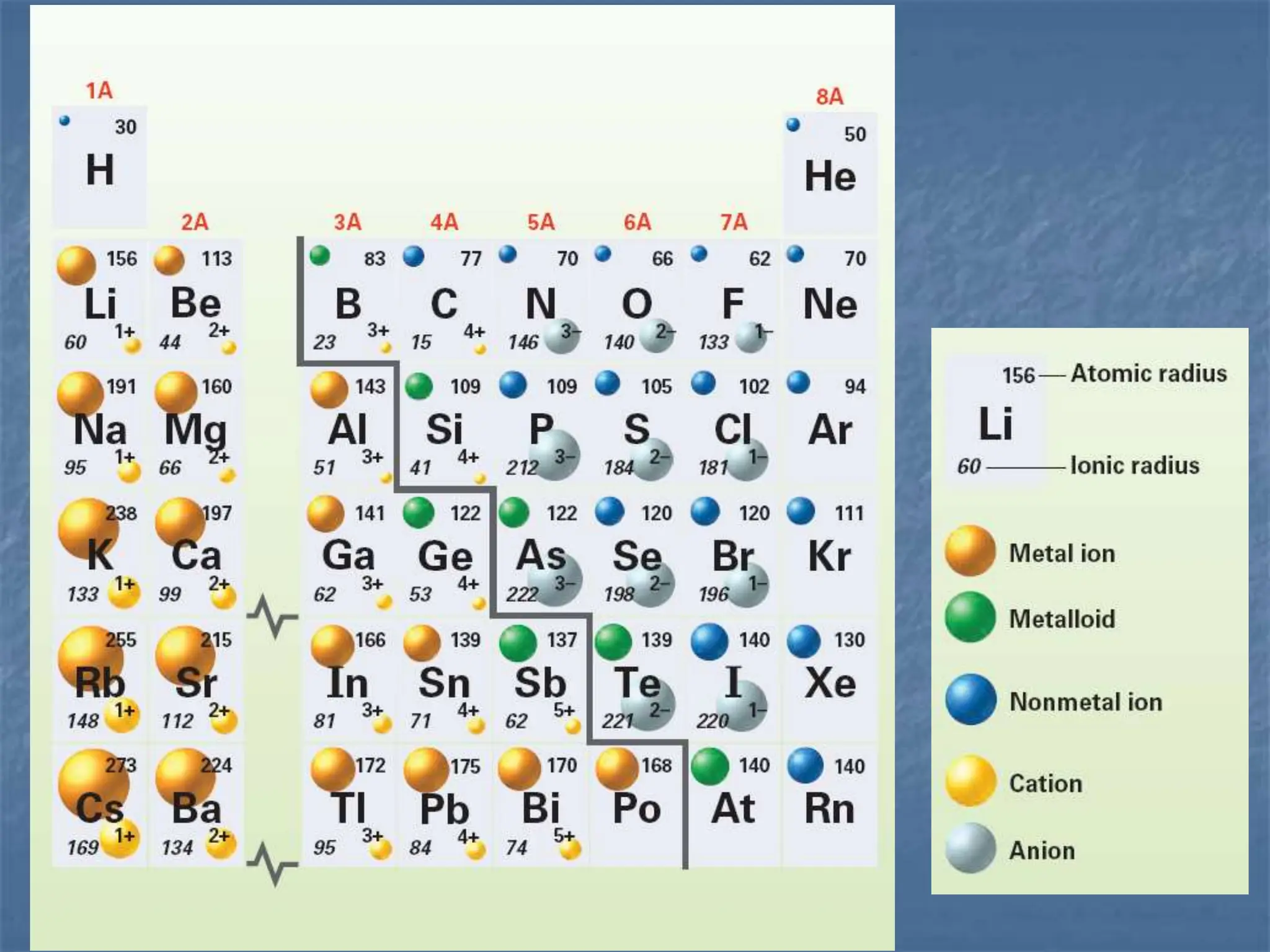 Chapter 4 Periodic Table of Elements.ppt