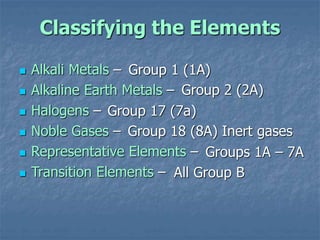 Chapter 4 Periodic Table of Elements.ppt