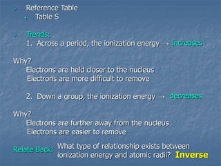 Chapter 4 Periodic Table of Elements.ppt