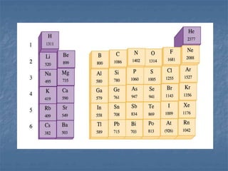 Chapter 4 Periodic Table of Elements.ppt