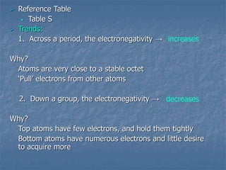 Chapter 4 Periodic Table of Elements.ppt