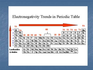 Chapter 4 Periodic Table of Elements.ppt