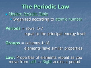 Chapter 4 Periodic Table of Elements.ppt