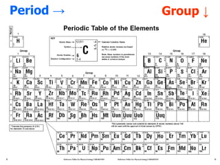 Chapter 4 Periodic Table of Elements.ppt