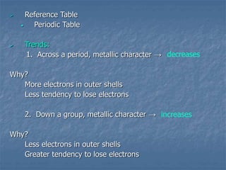 Chapter 4 Periodic Table of Elements.ppt