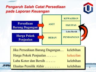 Chapter 4_Persediaan.pdf