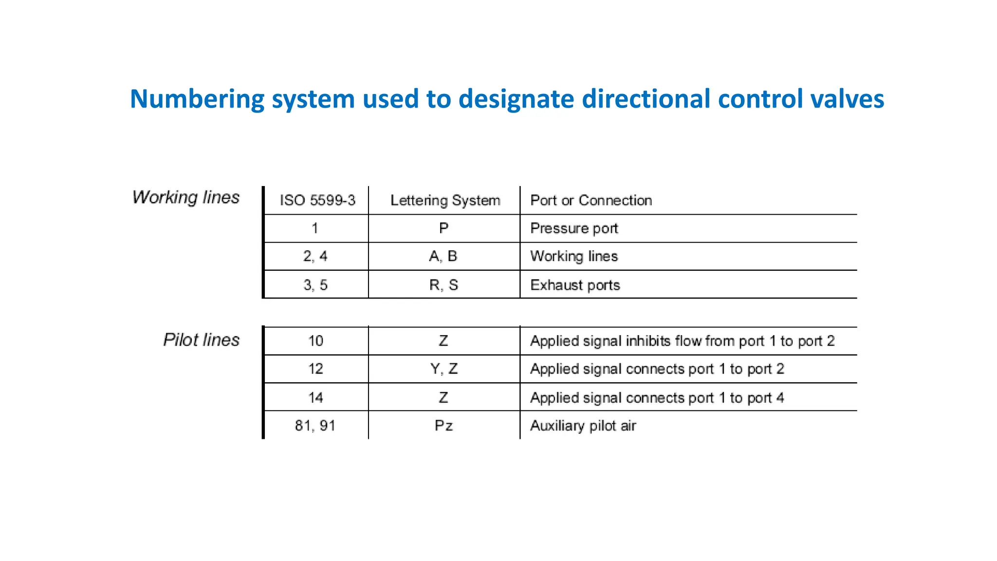 Pneumatics & Hydraulics - Working Elements | PPT