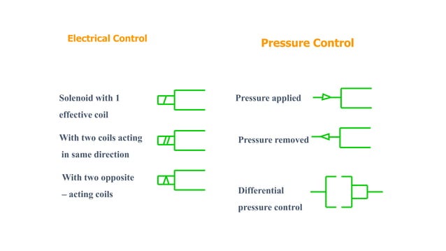 Pneumatics & Hydraulics - Working Elements | PPT