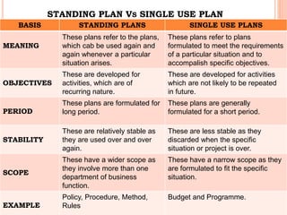 Chapter 4 planning.pptx including all the content | PPTX