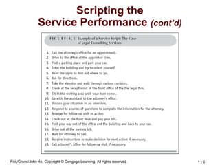 Services Marketing Chapter 4 Planning and Producing the Service Performance | PPT