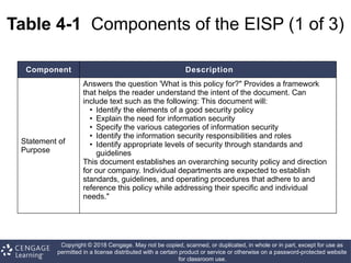Chapter #4 (Planning for security).pptx. | PPTX