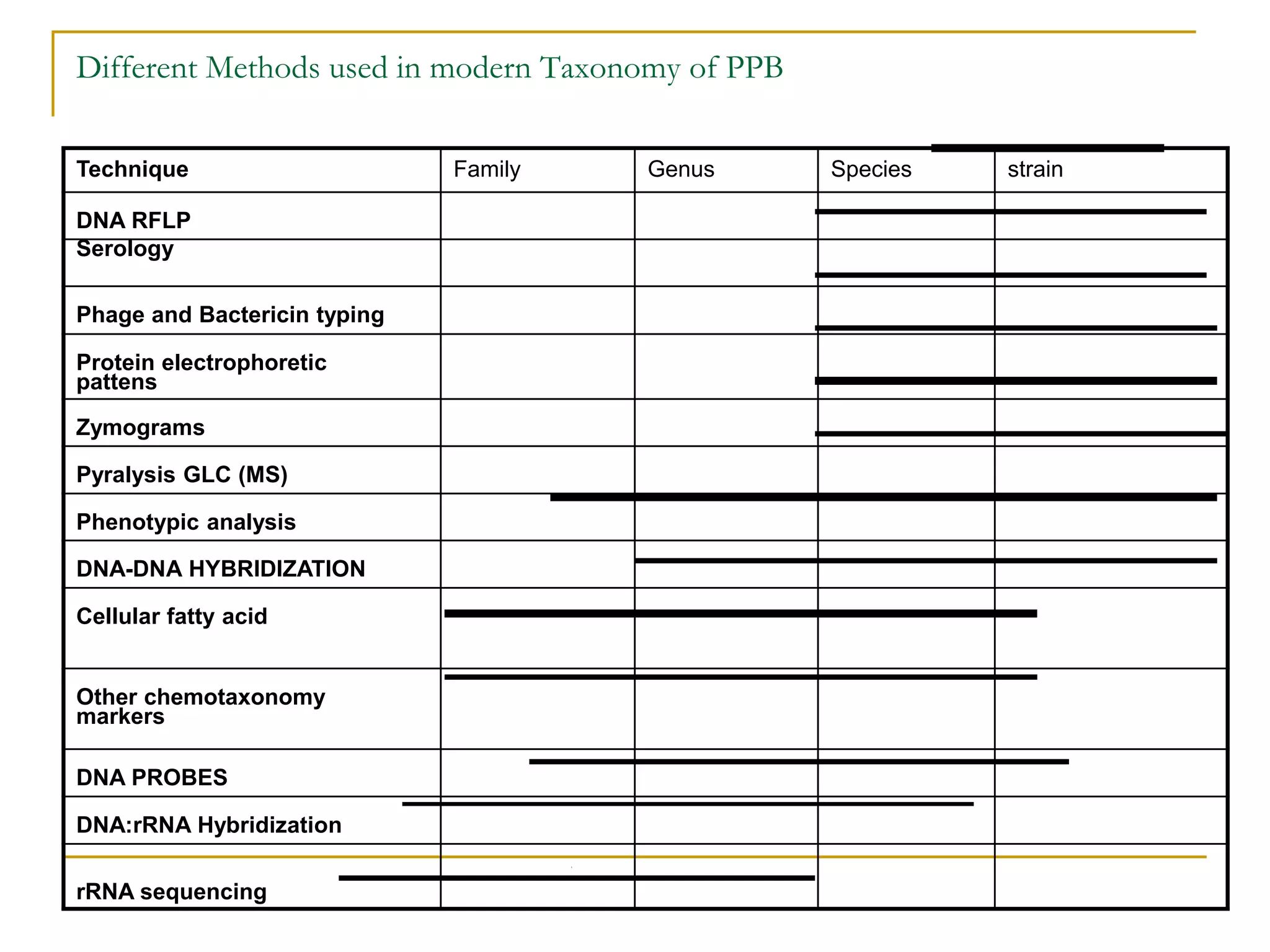 Chapter_ 4 Plant pathogenic Bacteria_taxonomy.ppt