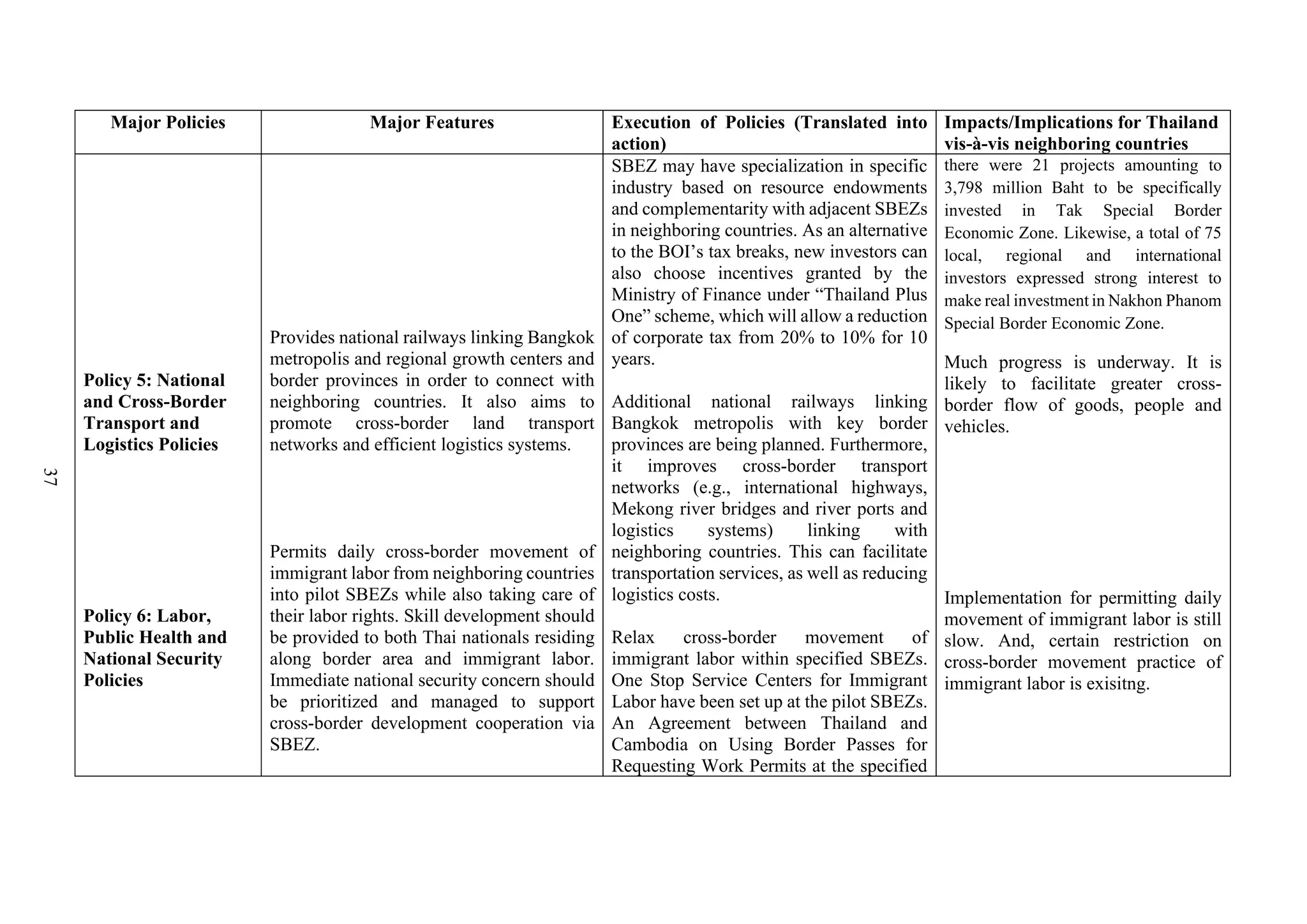 Chapter 4: Policy Analysis: Development of Special Border Economic ...