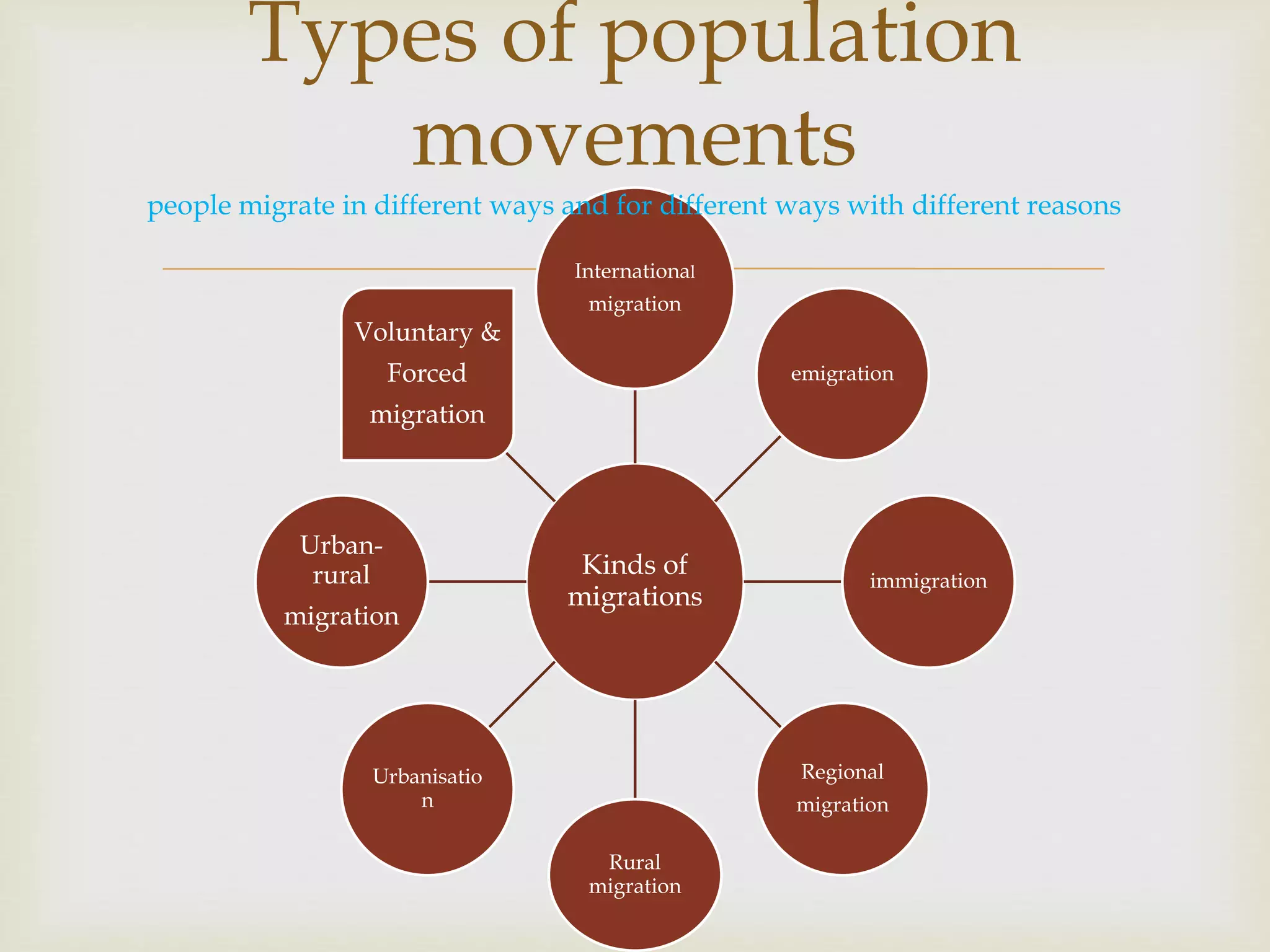 Chapter 4: population movement | PPTX