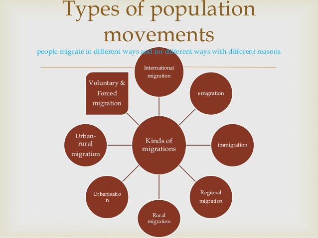 Chapter 4: population movement