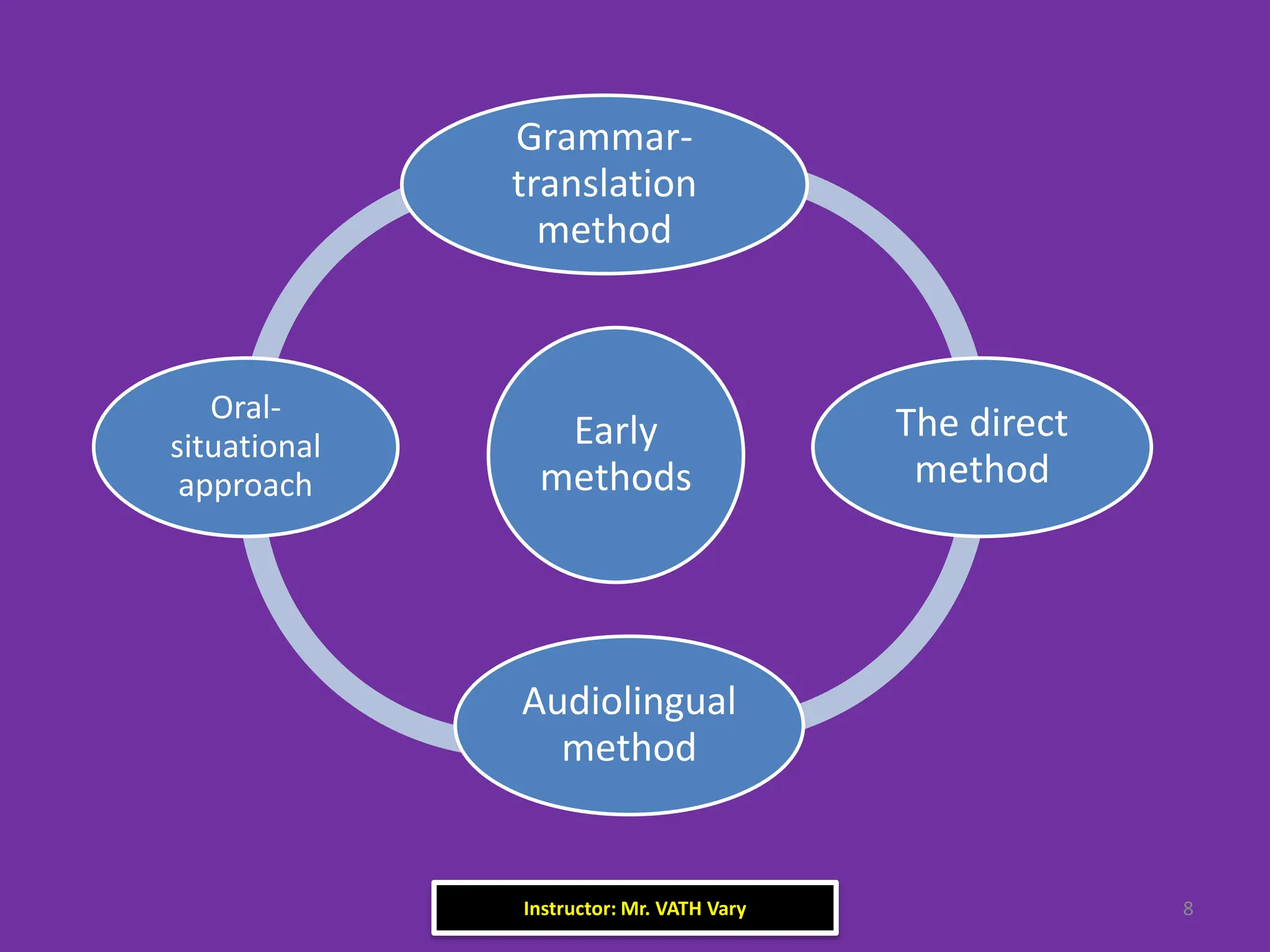 Chapter 4 Popular methodology by Jeremy Harmer.pptx