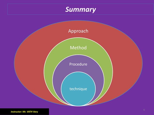 Chapter 4 Popular methodology by Jeremy Harmer.pptx | Homework and ...