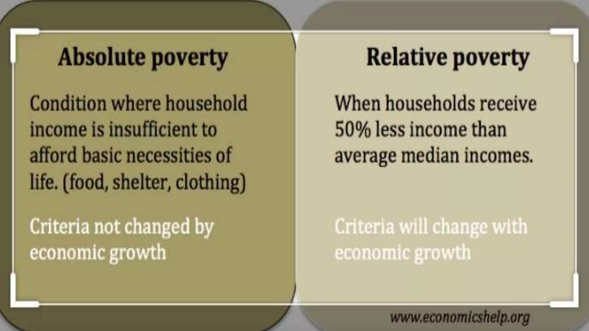 Chapter 4 Poverty.pptx