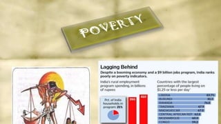 Chapter 4 Poverty.pptx