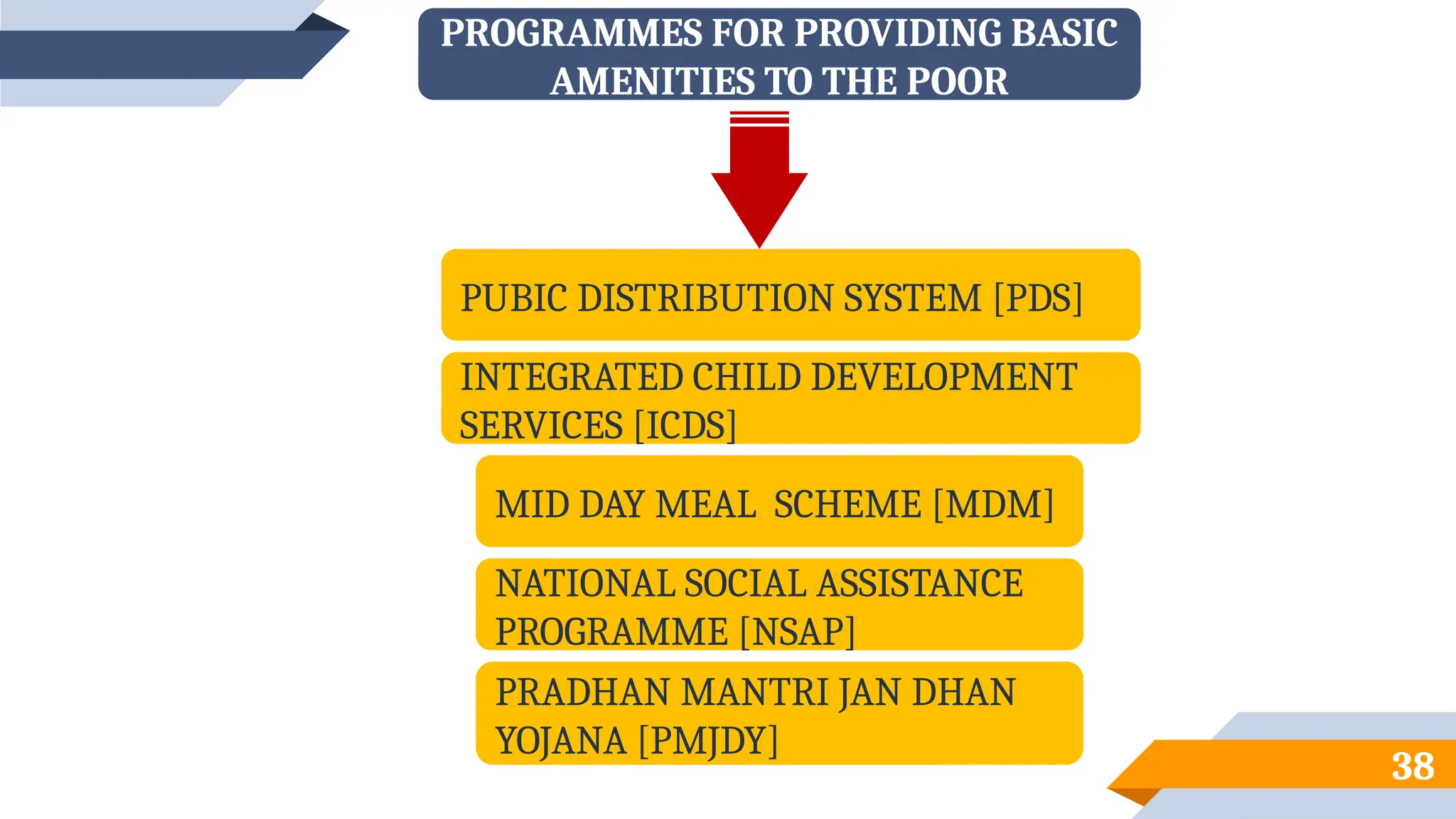 chapter 4 poverty its your choice class 12th.pptx