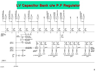 Chapter 4 (power factor correction) | PPT
