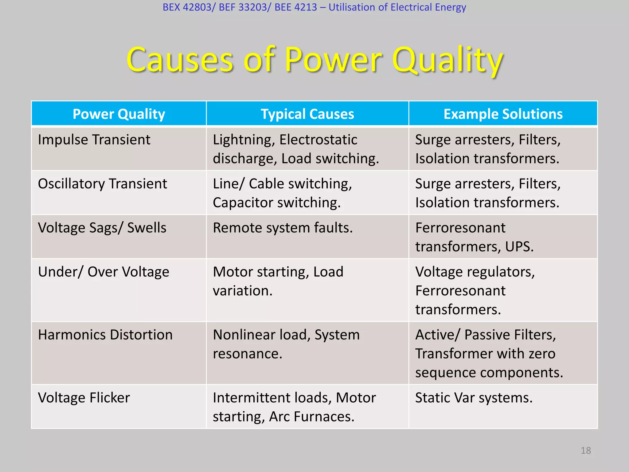 CHAPTER 4 Power Factor _ Power Quality.pptx