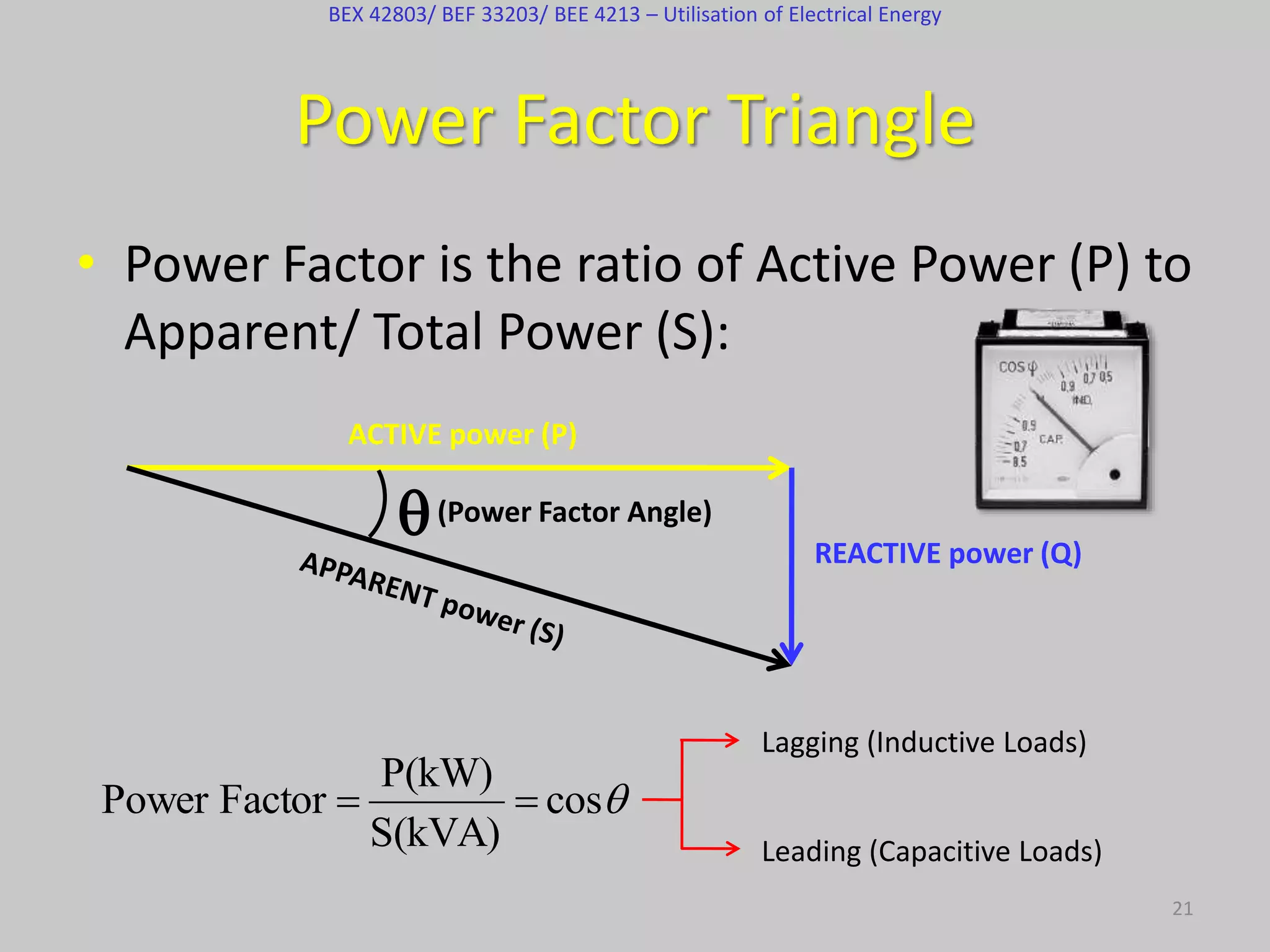 CHAPTER 4 Power Factor _ Power Quality.pptx