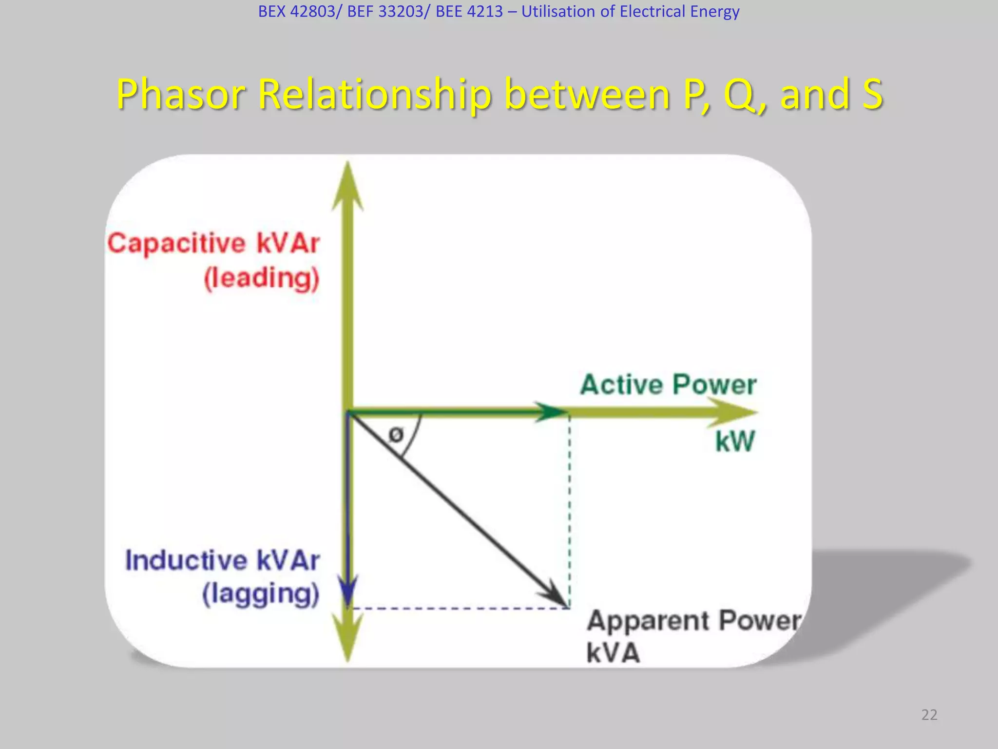 CHAPTER 4 Power Factor _ Power Quality.pptx