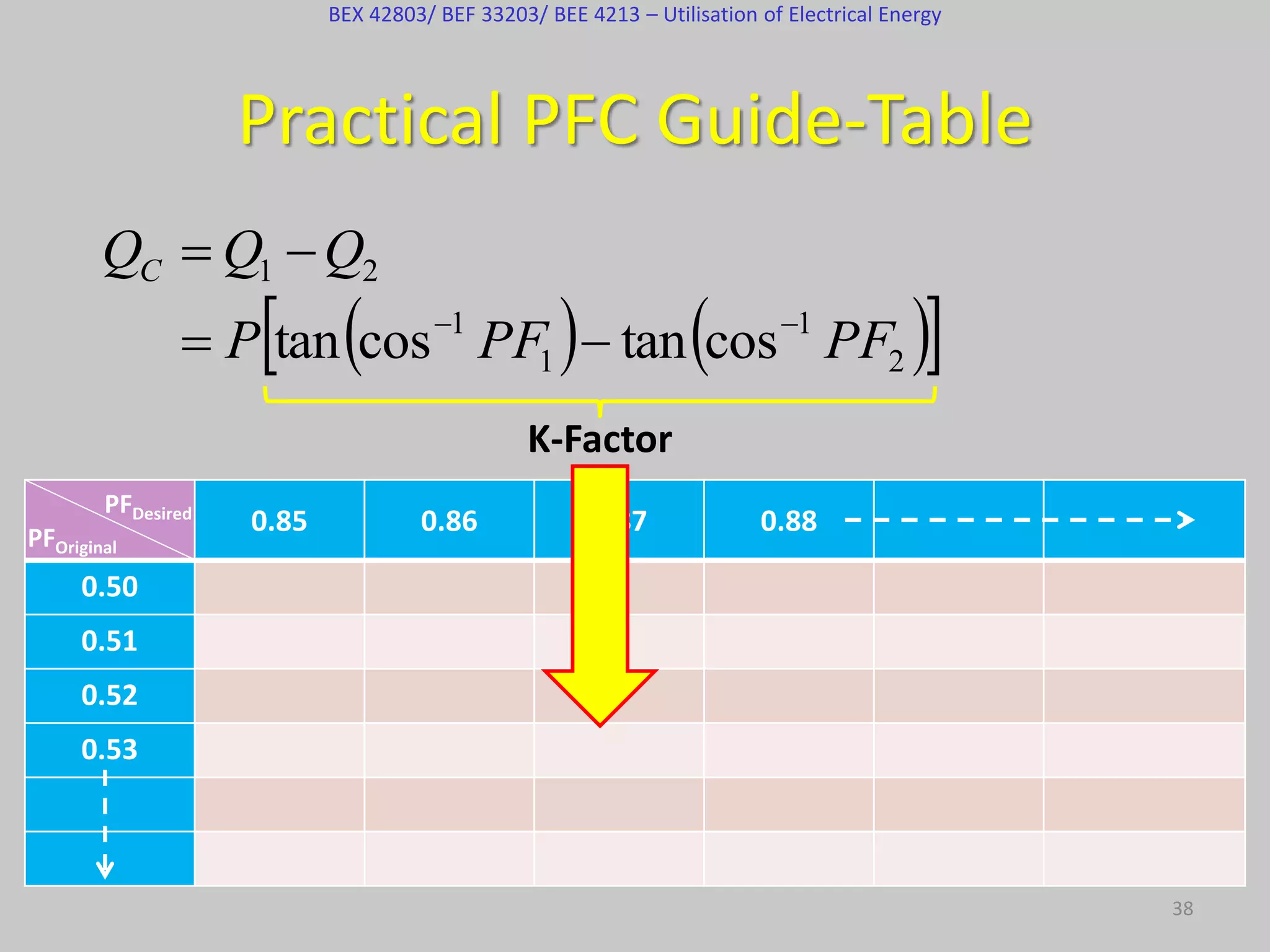 CHAPTER 4 Power Factor _ Power Quality.pptx