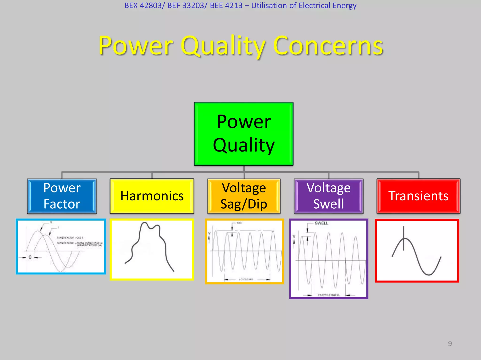 CHAPTER 4 Power Factor _ Power Quality.pptx
