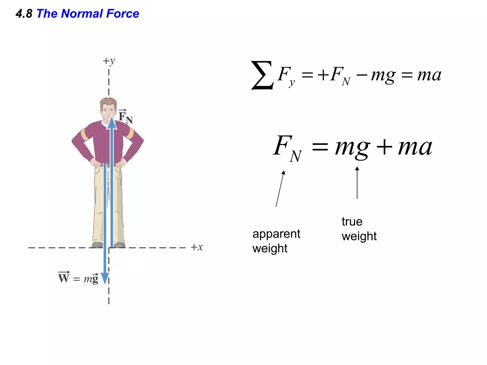 AP Physics - Chapter 4 Powerpoint | PPT