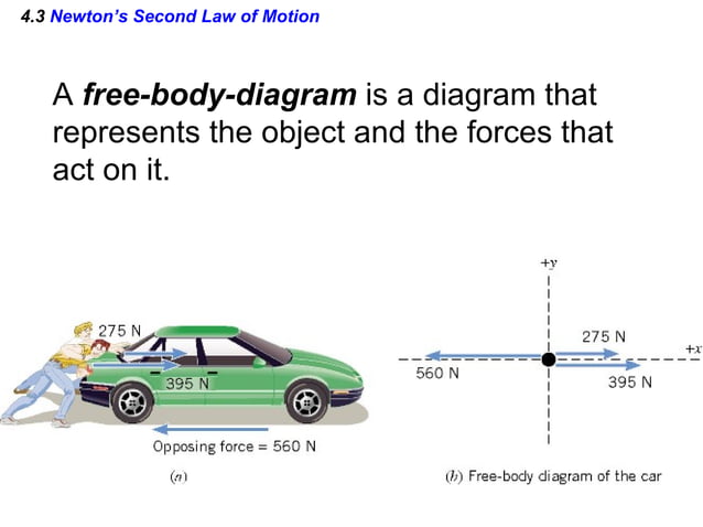 AP Physics - Chapter 4 Powerpoint | PPT