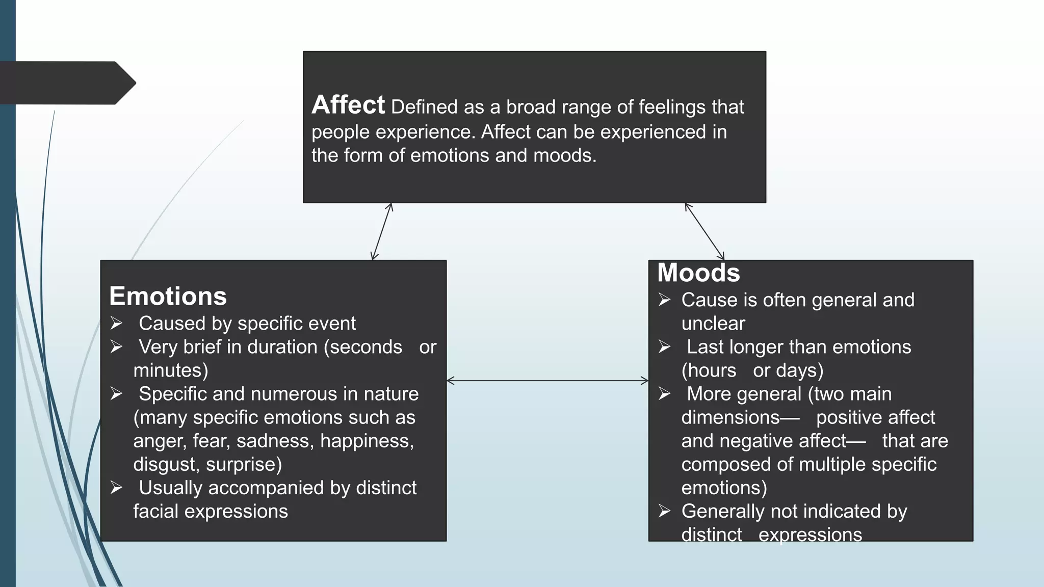 EMOTIONS AND FEELINGS | PPT