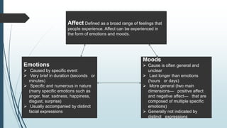 EMOTIONS AND FEELINGS | PPT