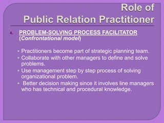 Chapter 4 PUBLIC RELATION | PPT