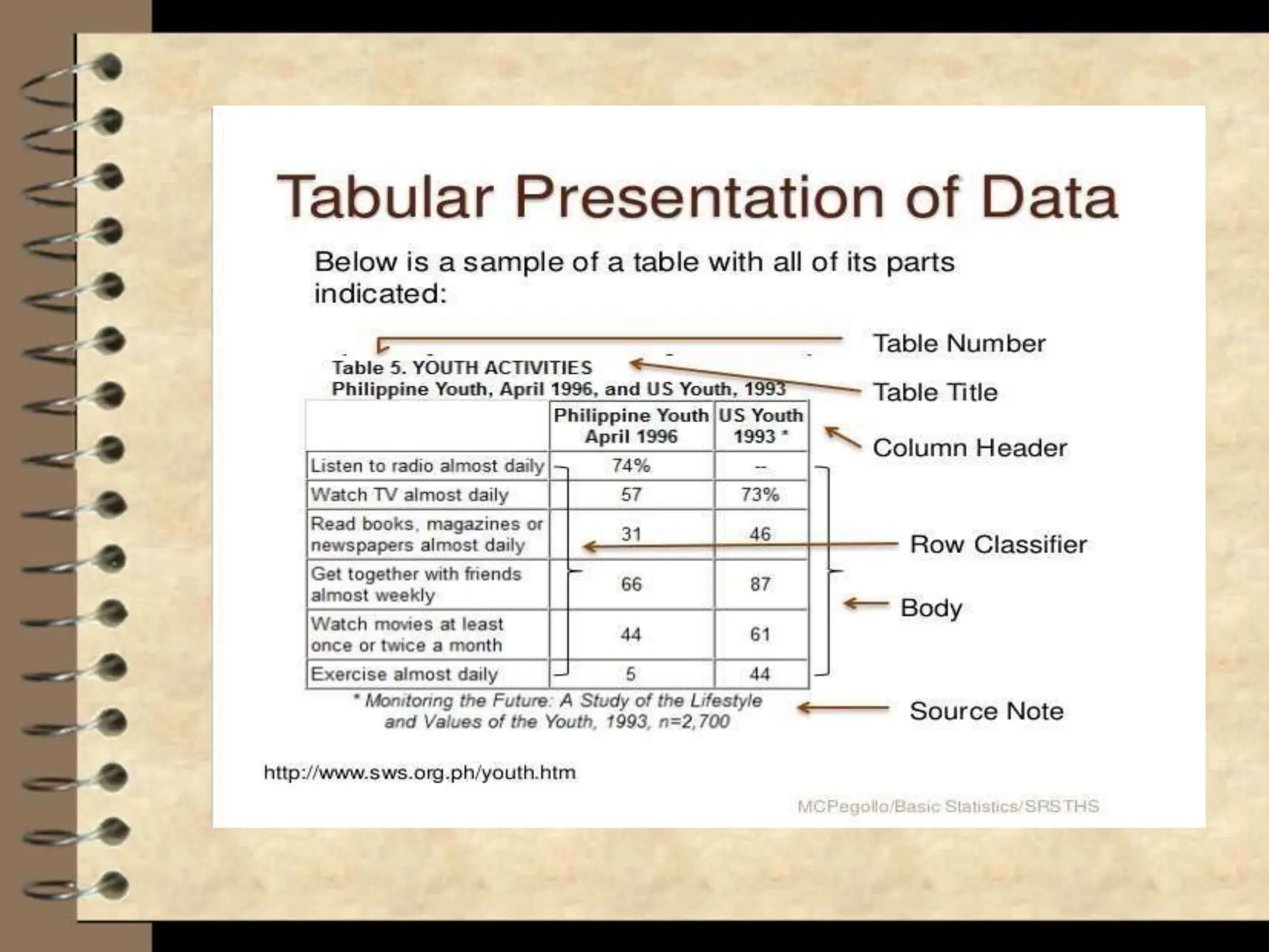 practical research 1 chapter 4 qualitative research | PPTX