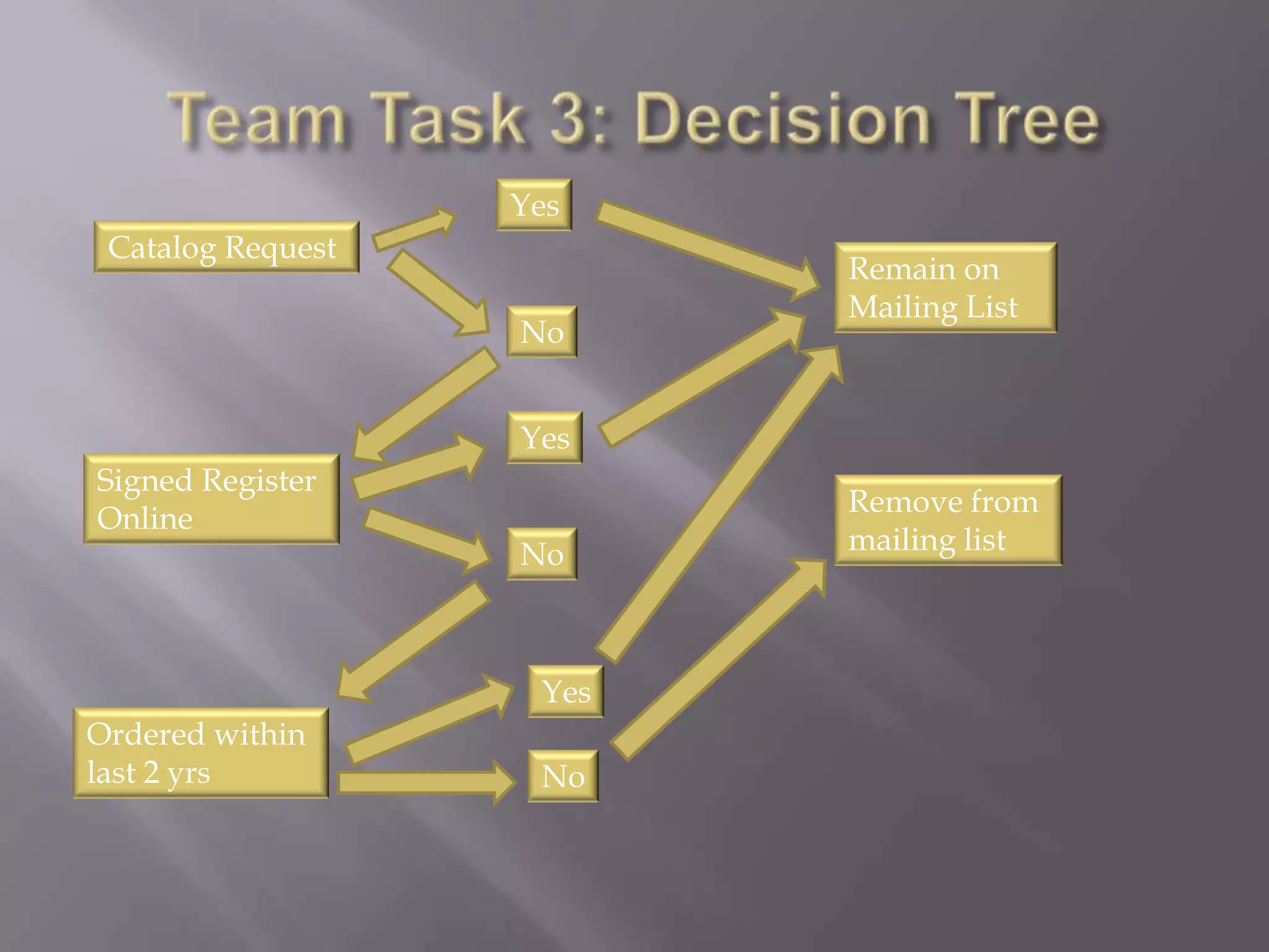 Chapter 4 Presentation | PPTX | Technology & Computing