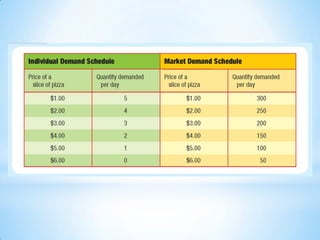 Economics: Chapter 4 | PPTX