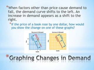 Economics: Chapter 4 | PPTX
